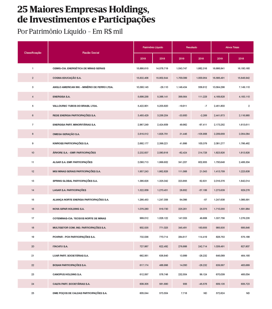 XXIV Ranking de Empresas de Minas Gerais - Mercado Comum: Jornal on ...