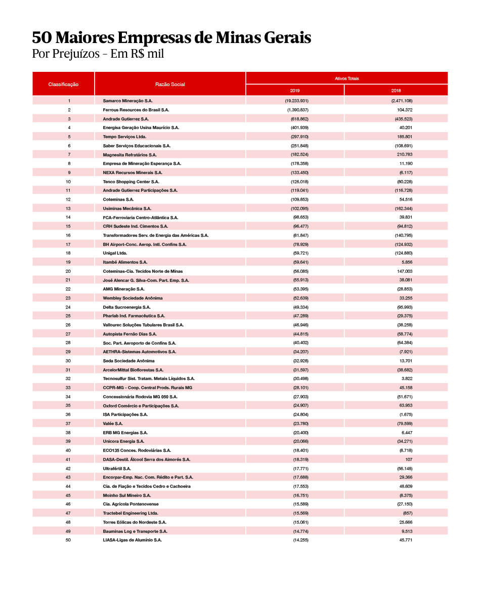 XXIV Ranking de Empresas de Minas Gerais - Mercado Comum: Jornal on ...